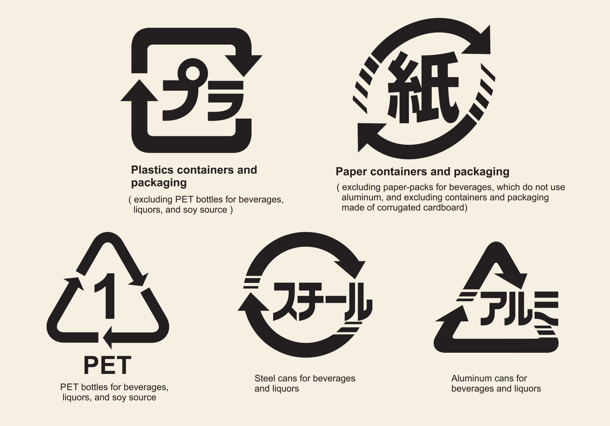 Sustainable living in Japan: Eco-friendly practices and initiatives for ...